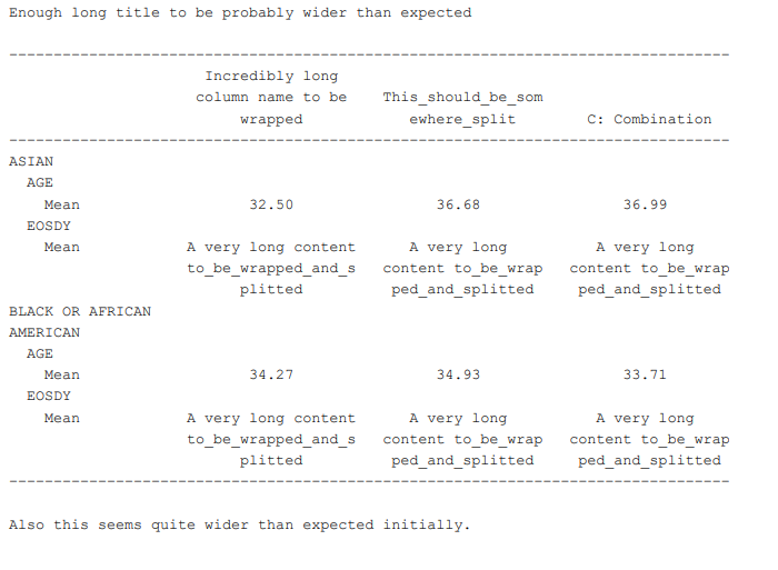 New feature - Column labels are not automatically wrapped · Issue #422 · insightsengineering ...