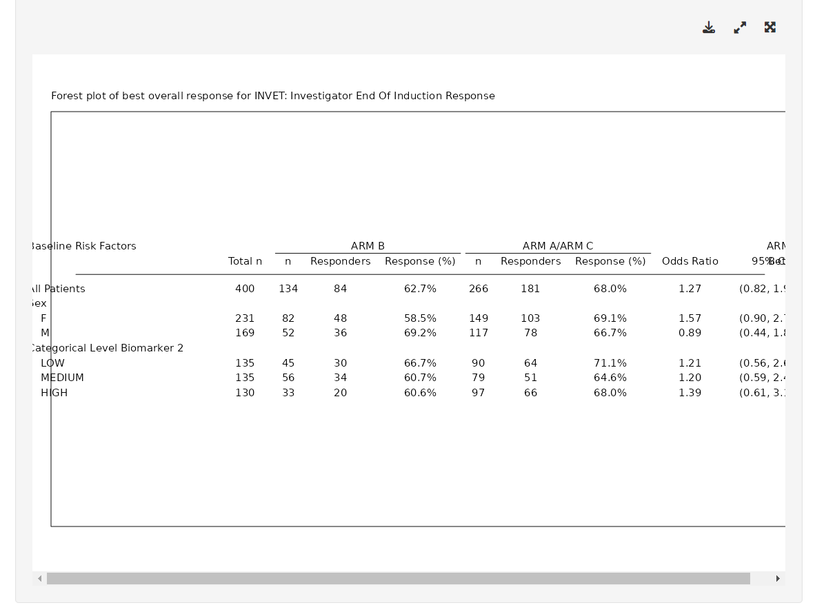 Too wide/unstructured display for `tm_g_forest_rsp` · Issue #724 · insightsengineering/teal ...