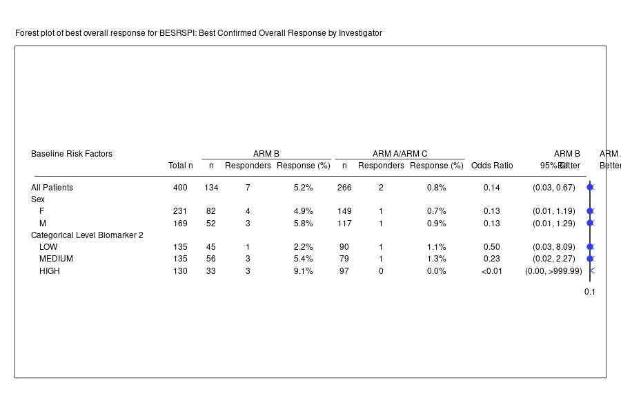 Too wide/unstructured display for `tm_g_forest_rsp` · Issue #724 · insightsengineering/teal ...