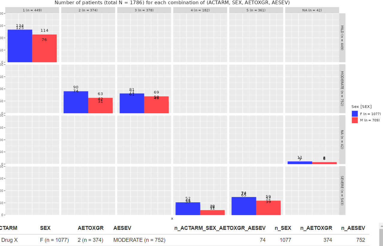 Overlapping numbers in plot from `tm_g_barchart_simple` · Issue #726 ...