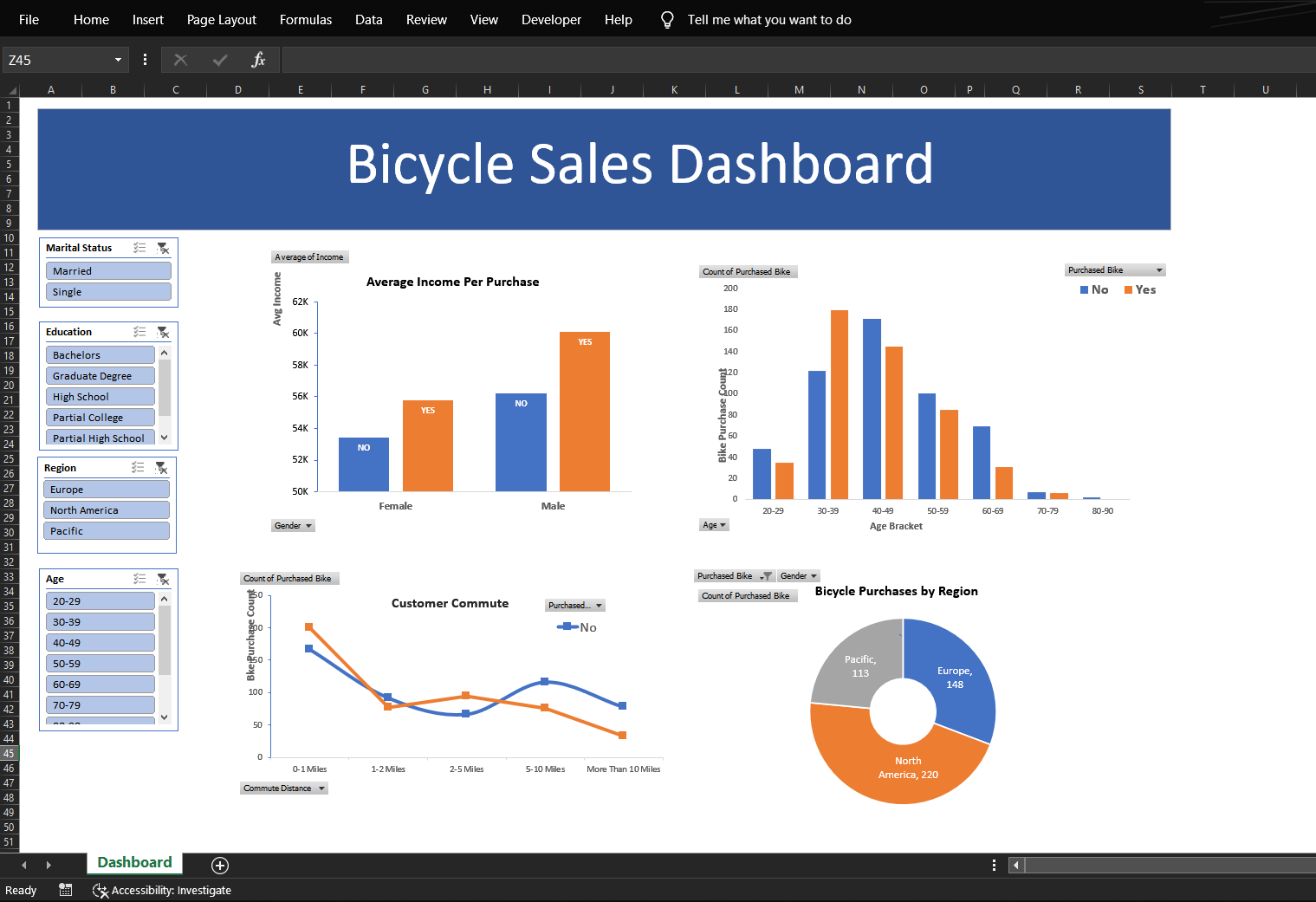 GitHub - 101Himanshu/Bicycle_sales_dashboard: In this project, I represent all data in charts ...