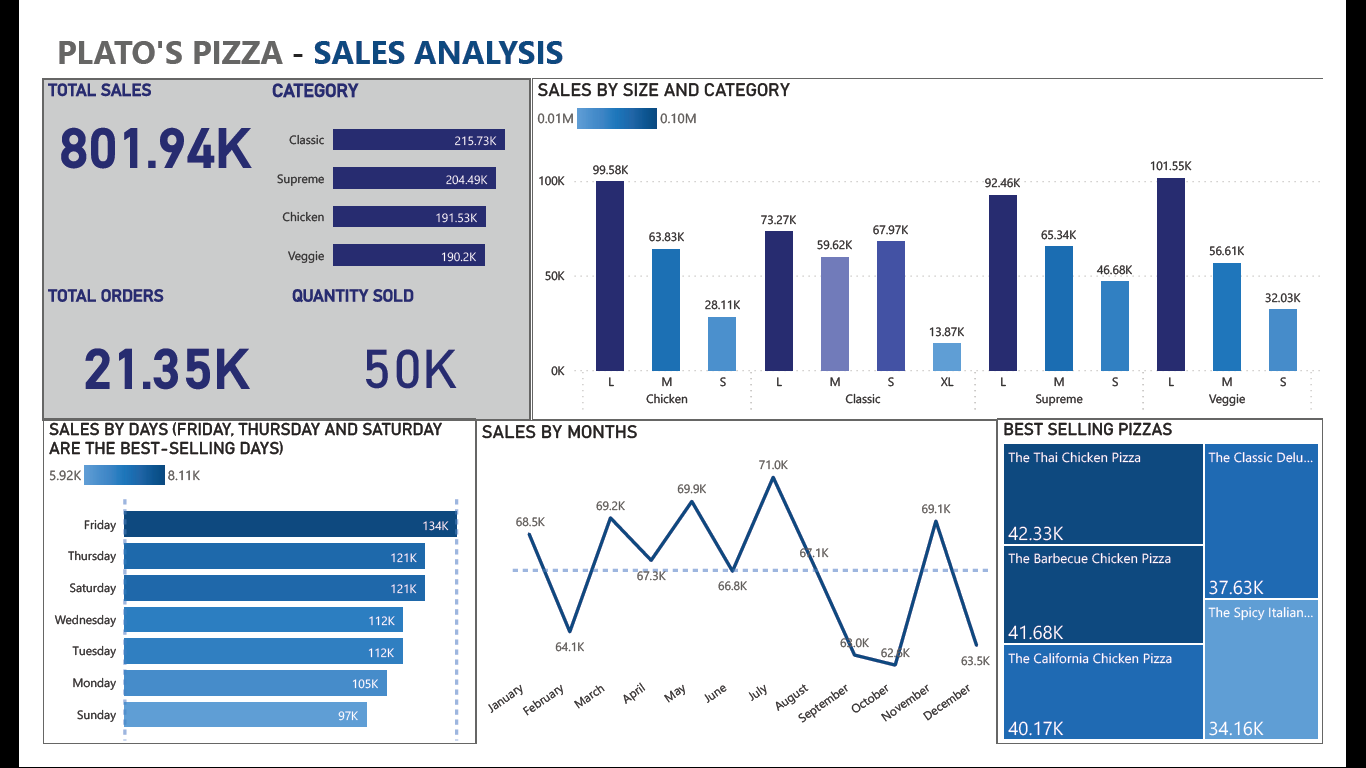 GitHub - JAGROOPSINGH13/POWER-BI-DASHBOARDS