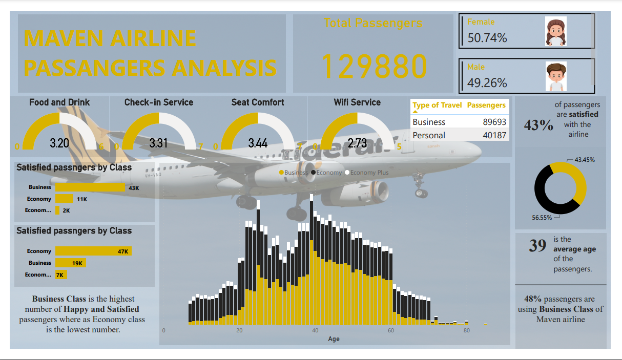 GitHub - JAGROOPSINGH13/POWER-BI-DASHBOARDS