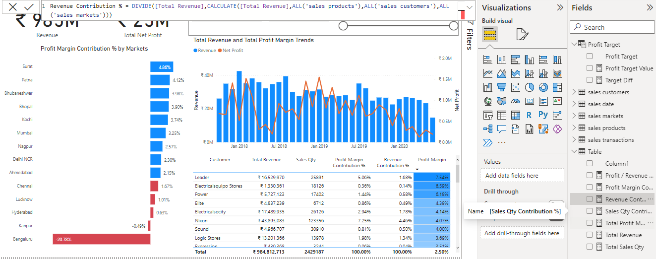 GitHub - AstreNot/Sales-Insight-Power-BI-Dashboard: Dashboard about Atliq Business Hardware ...