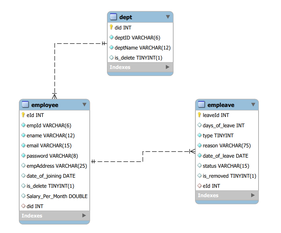 GitHub - Sakshi0704/HR_Management_System_Application: StartHR ...