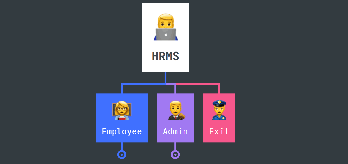 GitHub - Sakshi0704/HR_Management_System_Application: StartHR ...
