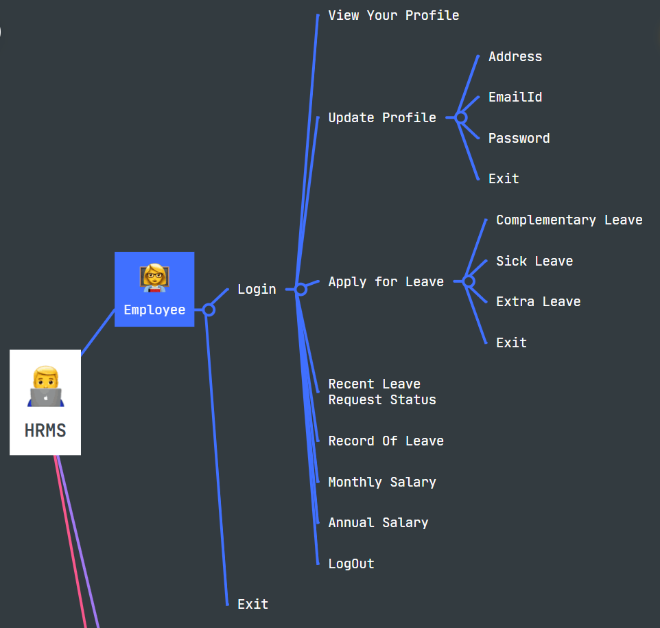 GitHub - Sakshi0704/HR_Management_System_Application: StartHR ...