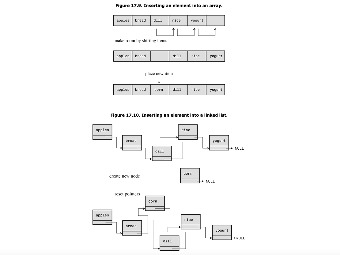 GitHub - mohshaat1990/Quick-Data-Structure-Introduction: Quick Data Structure Introduction Using ...