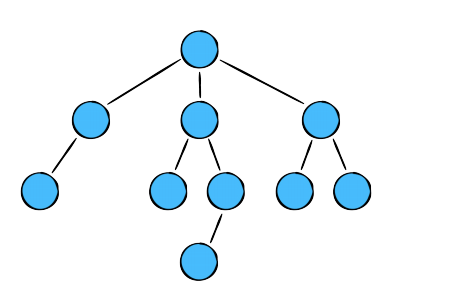 GitHub - mohshaat1990/Quick-Data-Structure-Introduction: Quick Data Structure Introduction Using ...