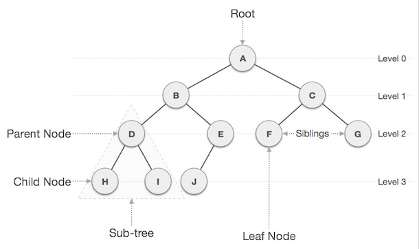 GitHub - mohshaat1990/Quick-Data-Structure-Introduction: Quick Data Structure Introduction Using ...