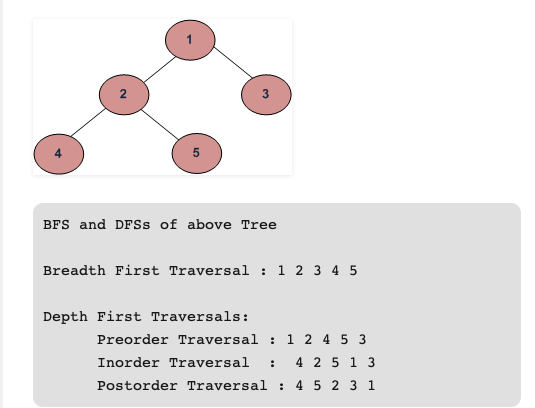 GitHub - mohshaat1990/Quick-Data-Structure-Introduction: Quick Data Structure Introduction Using ...
