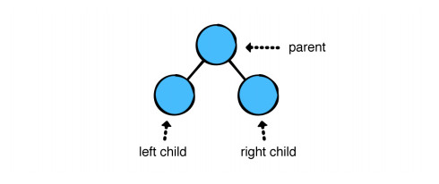 GitHub - mohshaat1990/Quick-Data-Structure-Introduction: Quick Data Structure Introduction Using ...
