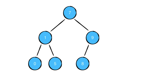 GitHub - mohshaat1990/Quick-Data-Structure-Introduction: Quick Data Structure Introduction Using ...