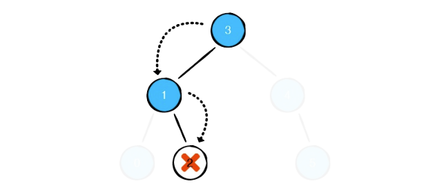 GitHub - mohshaat1990/Quick-Data-Structure-Introduction: Quick Data Structure Introduction Using ...