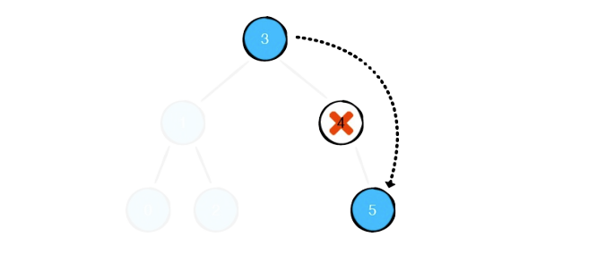 GitHub - mohshaat1990/Quick-Data-Structure-Introduction: Quick Data Structure Introduction Using ...