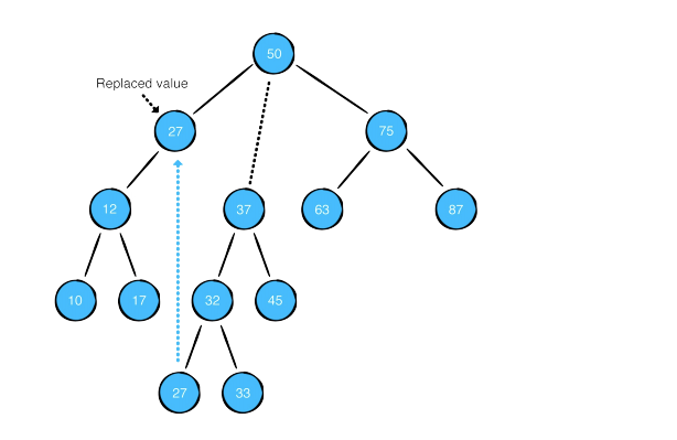 GitHub - mohshaat1990/Quick-Data-Structure-Introduction: Quick Data Structure Introduction Using ...