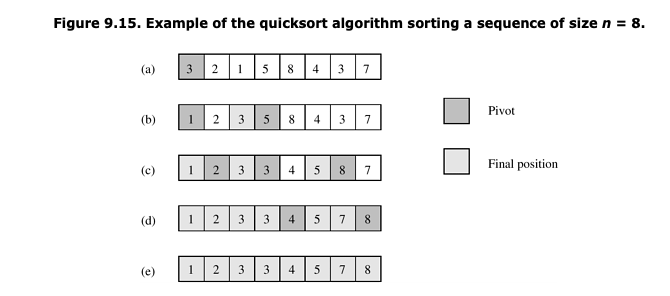 GitHub - mohshaat1990/Quick-Algorithm-Introduction-Using-Swift: Quick Algorithm Introduction ...