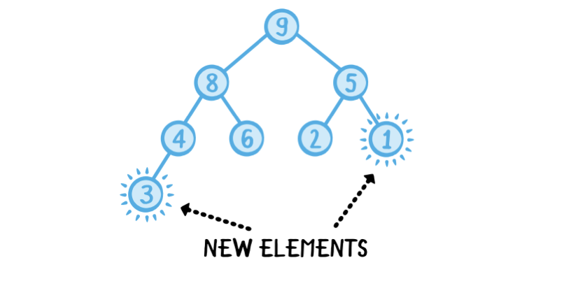 GitHub - mohshaat1990/Quick-Data-Structure-Introduction: Quick Data Structure Introduction Using ...