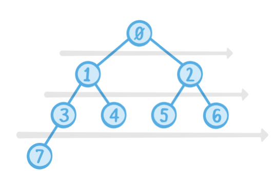 GitHub - mohshaat1990/Quick-Data-Structure-Introduction: Quick Data Structure Introduction Using ...