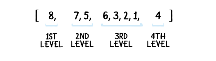 GitHub - mohshaat1990/Quick-Data-Structure-Introduction: Quick Data Structure Introduction Using ...