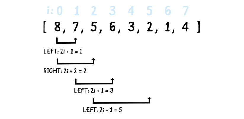 GitHub - mohshaat1990/Quick-Data-Structure-Introduction: Quick Data Structure Introduction Using ...