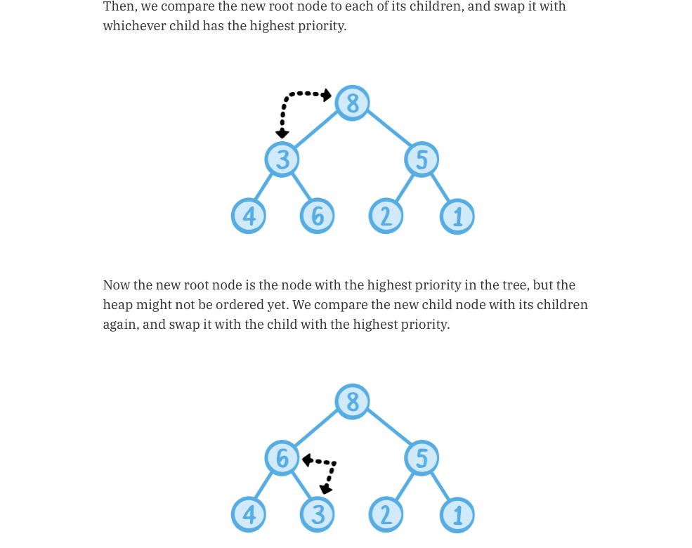 GitHub - mohshaat1990/Quick-Data-Structure-Introduction: Quick Data Structure Introduction Using ...