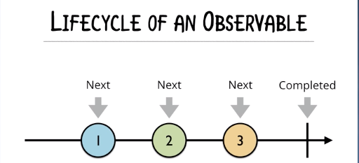 GitHub - mohshaat1990/RXSwift-Quick-Introduction: Quick introduction for Rx Swift