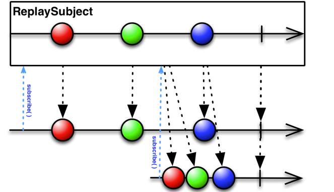 GitHub - mohshaat1990/RXSwift-Quick-Introduction: Quick introduction for Rx Swift