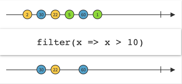 GitHub - mohshaat1990/RXSwift-Quick-Introduction: Quick introduction for Rx Swift
