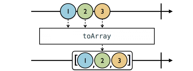 GitHub - mohshaat1990/RXSwift-Quick-Introduction: Quick introduction for Rx Swift