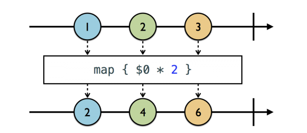 GitHub - mohshaat1990/RXSwift-Quick-Introduction: Quick introduction for Rx Swift