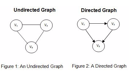 GitHub - mohshaat1990/Quick-Data-Structure-Introduction: Quick Data Structure Introduction Using ...