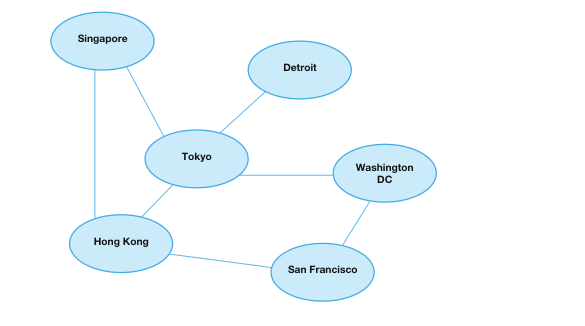 GitHub - mohshaat1990/Quick-Data-Structure-Introduction: Quick Data Structure Introduction Using ...