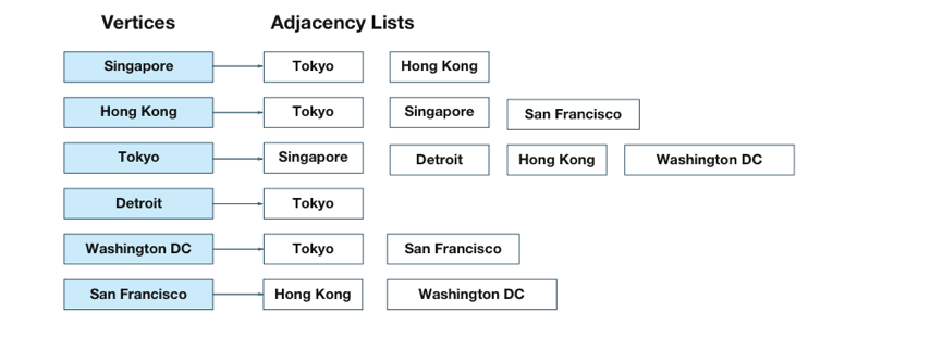 GitHub - mohshaat1990/Quick-Data-Structure-Introduction: Quick Data Structure Introduction Using ...