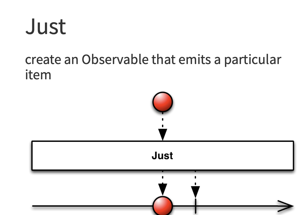 GitHub - mohshaat1990/RXSwift-Quick-Introduction: Quick introduction for Rx Swift