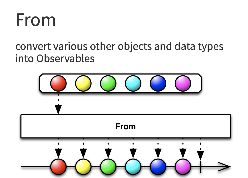 GitHub - mohshaat1990/RXSwift-Quick-Introduction: Quick introduction for Rx Swift