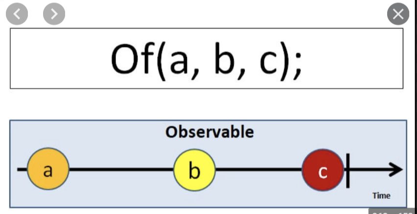 GitHub - mohshaat1990/RXSwift-Quick-Introduction: Quick introduction for Rx Swift