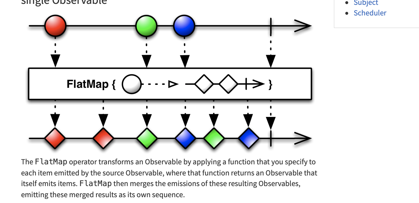 GitHub - mohshaat1990/RXSwift-Quick-Introduction: Quick introduction ...