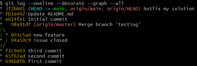 Github Soojin Byte Branch Test