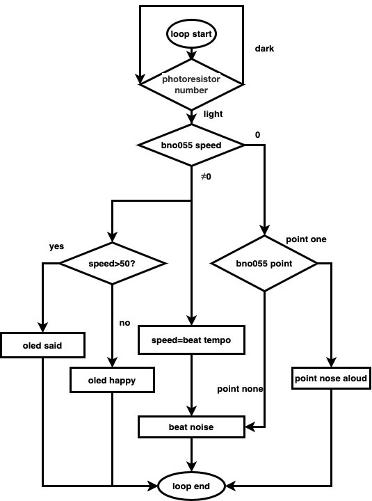 GitHub - CarlyLiu/physical-computing-by-NUO-LIU