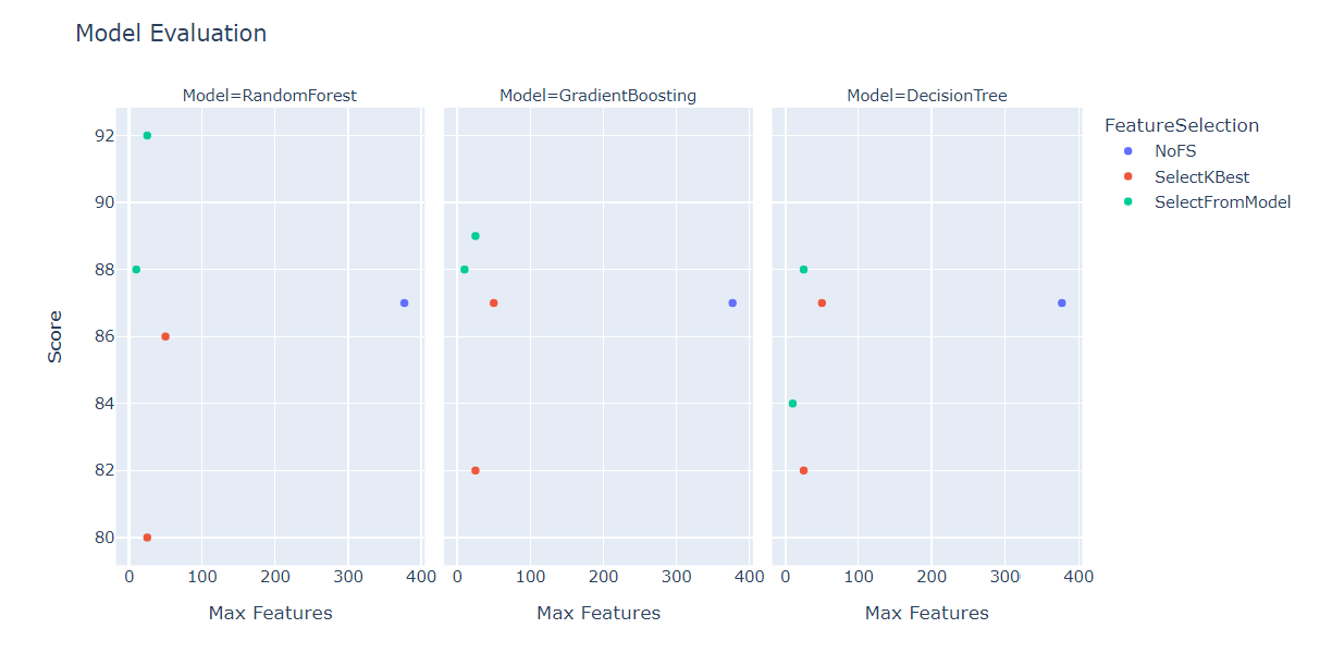 GitHub - rdhawan4/Text-Mining_NLP: natural Language Processing : Incorporating textual semi ...
