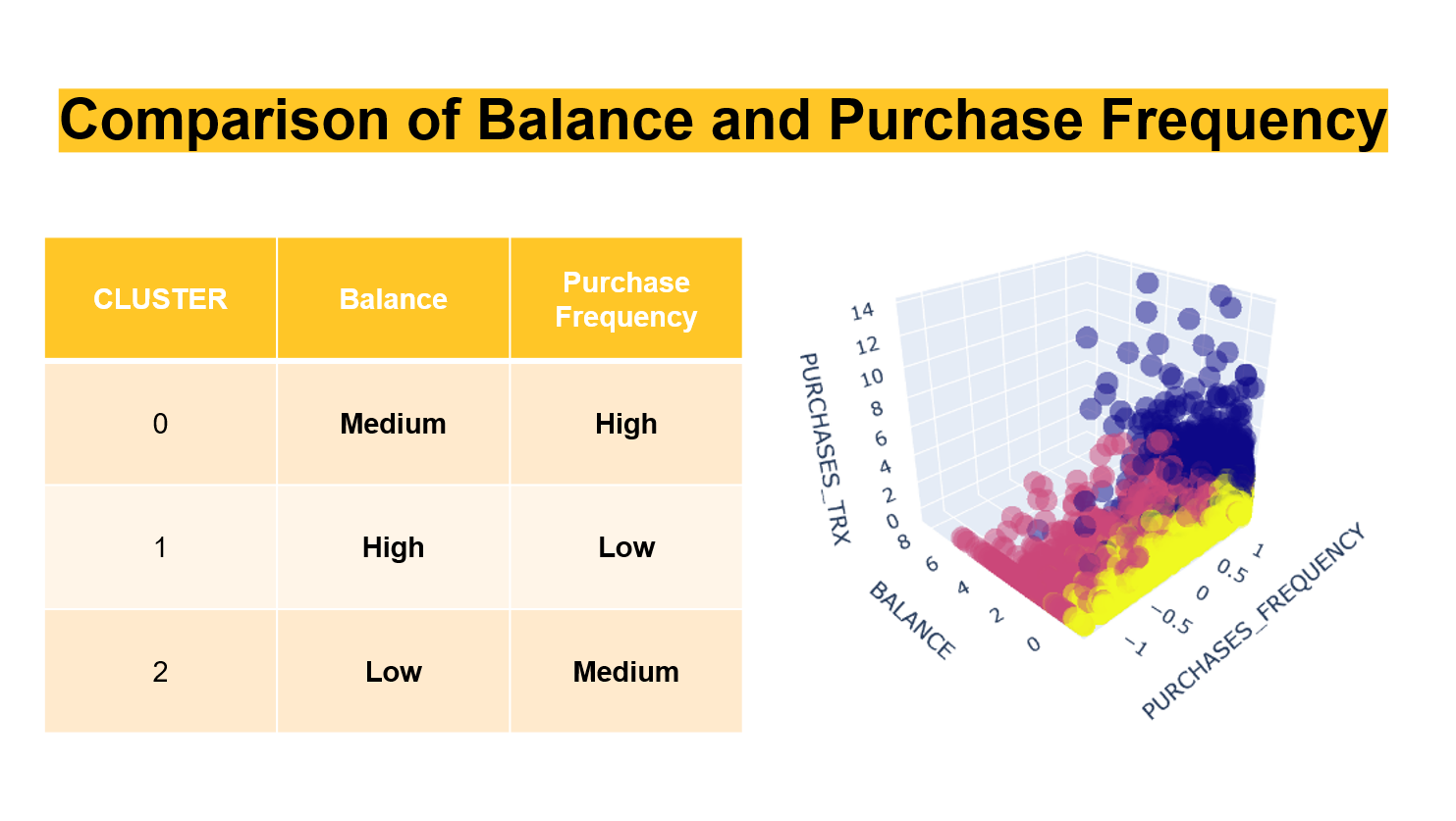 GitHub - rdhawan4/Customer-Clustering: Clustering on Bank Customer data
