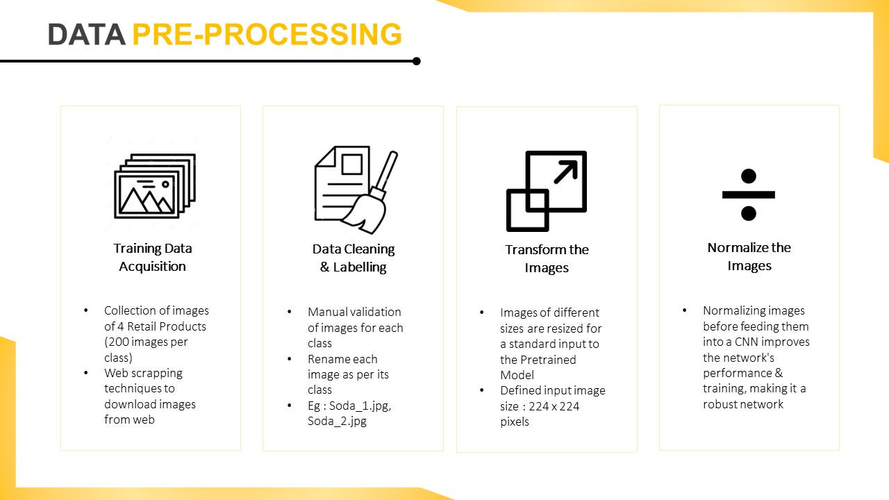 GitHub - rdhawan4/Product-Identification-using-Convolution-Neural-Nets
