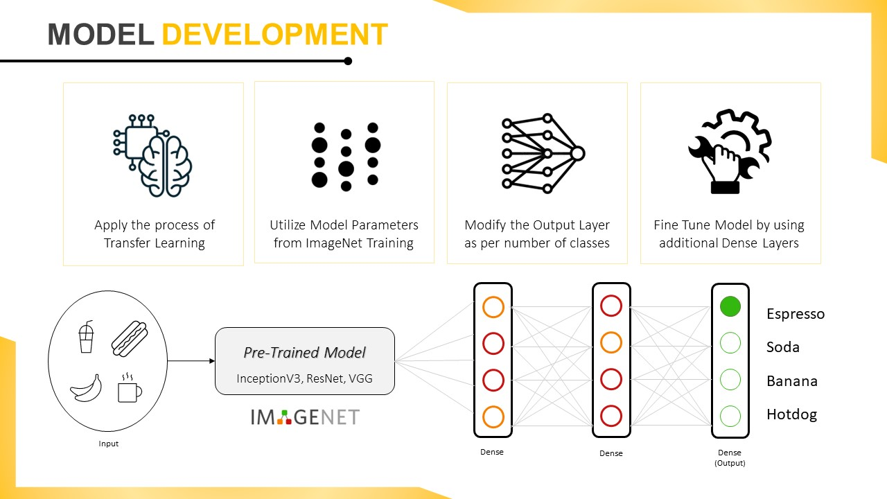 GitHub - rdhawan4/Product-Identification-using-Convolution-Neural-Nets