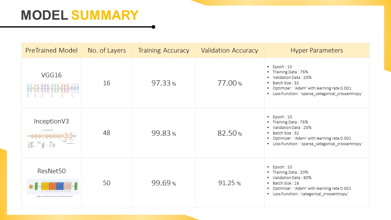 GitHub - rdhawan4/Product-Identification-using-Convolution-Neural-Nets