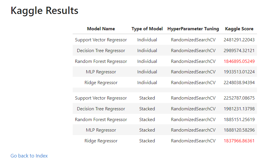 GitHub - rdhawan4/Restaurant-Revenue-Prediction: Using Regression ...