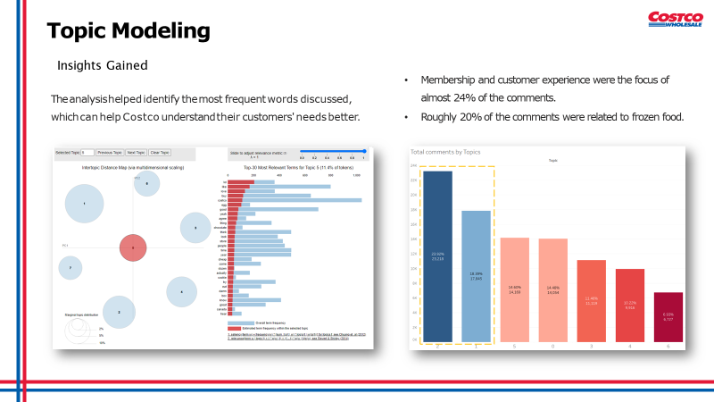 GitHub - rdhawan4/Costco-Topic-Modeling-Sentiment-Analysis: Performed web-scrapping to extract ...