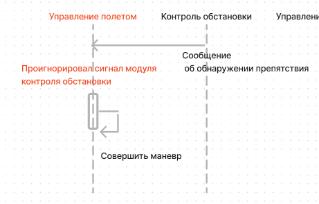 GitHub - sergey-sobolev/cyberimmune-systems-students-drone-team-cyberimmunele: Cyber Immune ...