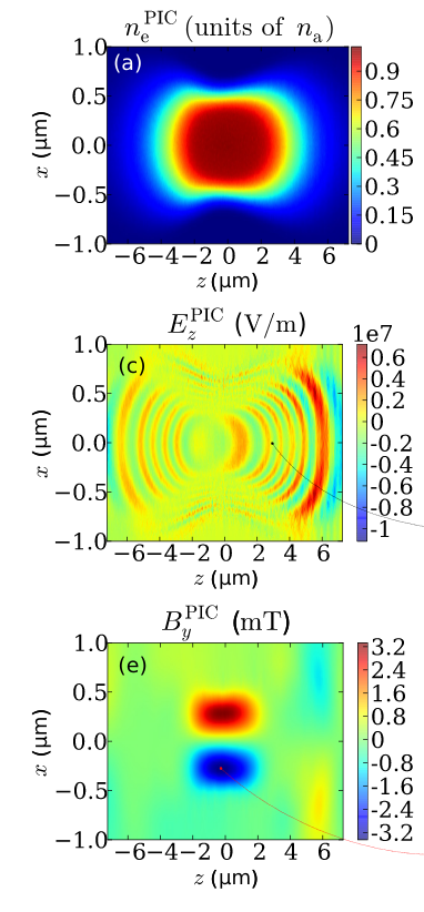 Simple experimental setup with PIConGPU: weighting and grid sizes · Issue #4304 ...