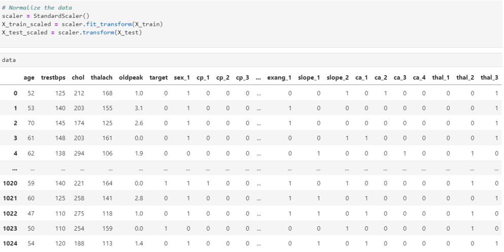 GitHub - yigitkrbtc/Heart-Disease-Dataset-Project
